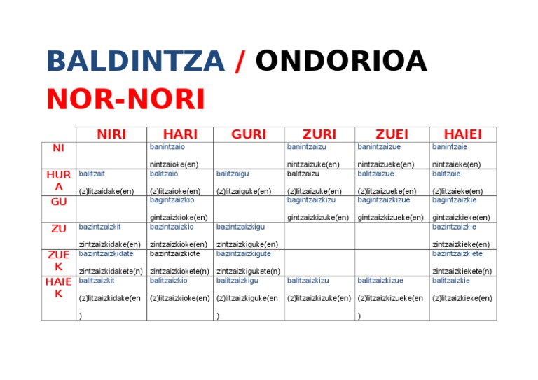 Baldintza Nor-nori Taula