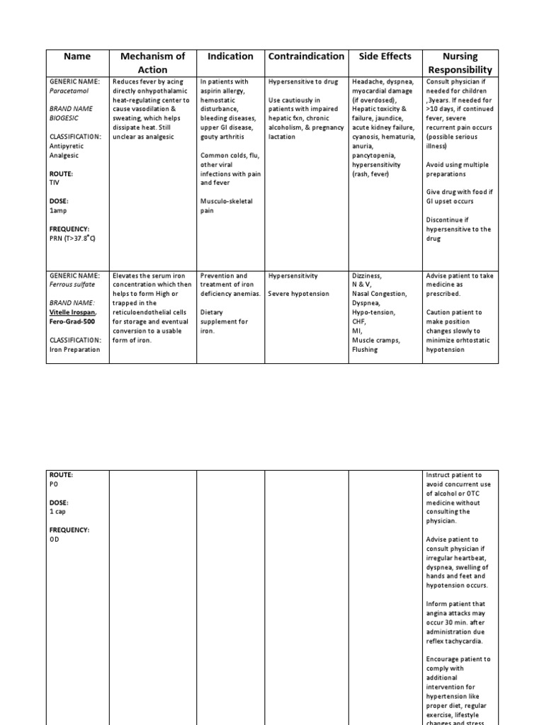 Drug Study | PDF | Heart Failure | Medical Specialties