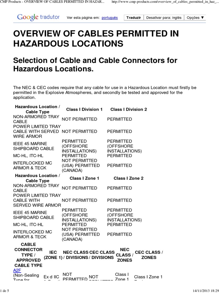 CMP Products - Overview of Cables Permitted in Hazardous Locations ...