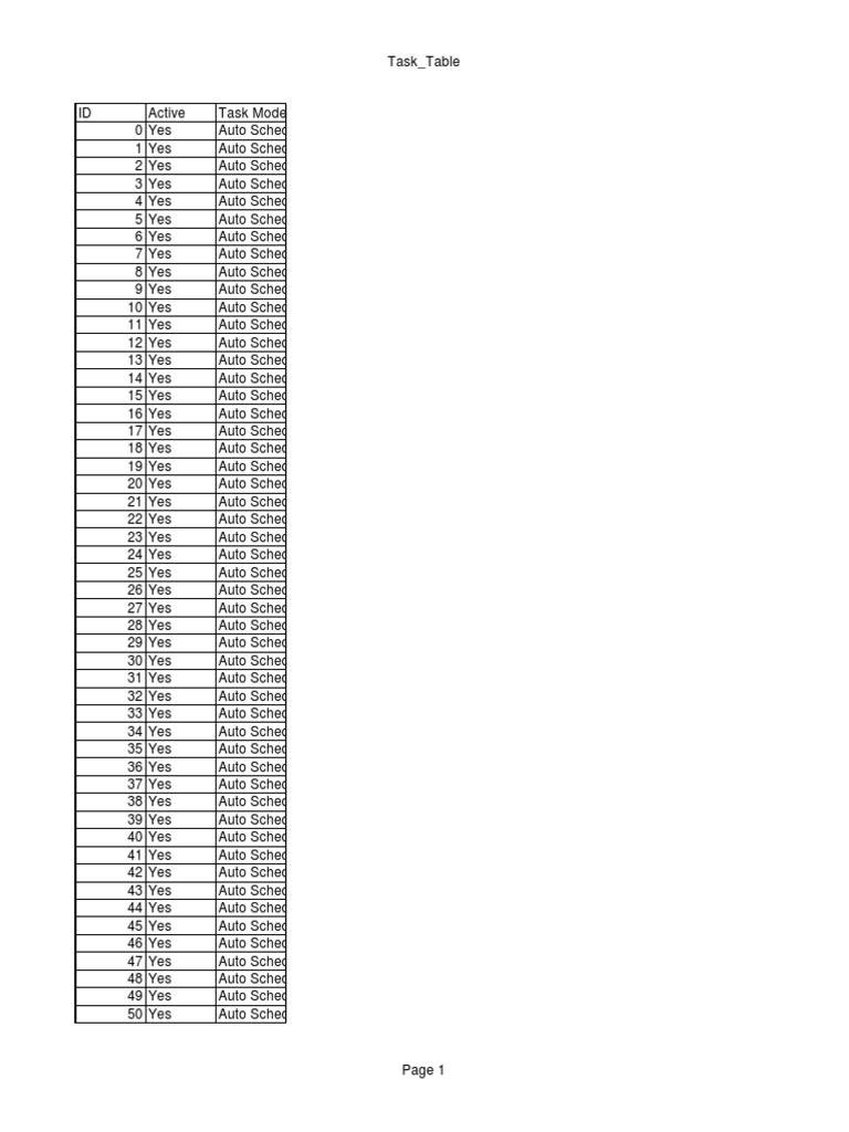 Training Rollout Initiative and Plan | Course Evaluation | Evaluation