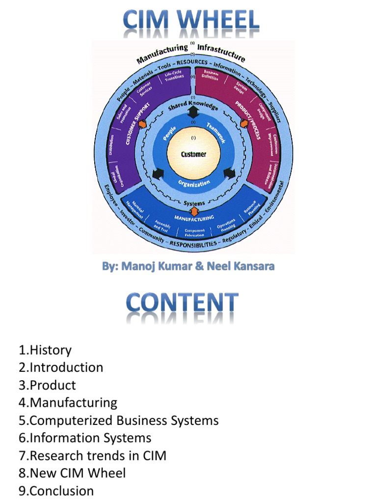 CIM Wheel-Product Design to Manufacturing Management. | Computer Aided ...