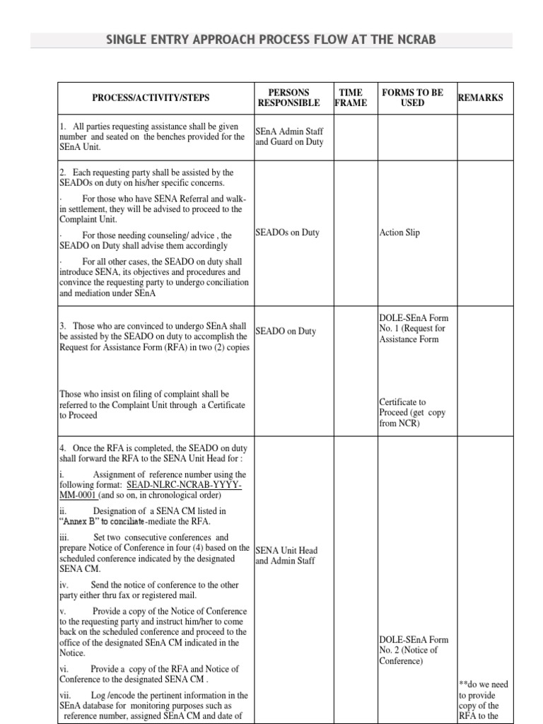 Single Entry Approach Process Flow at The Ncrab | PDF | Settlement ...