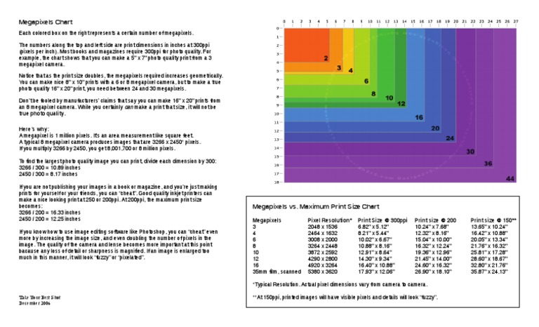 Megapixel Chart | Pixel | Camera