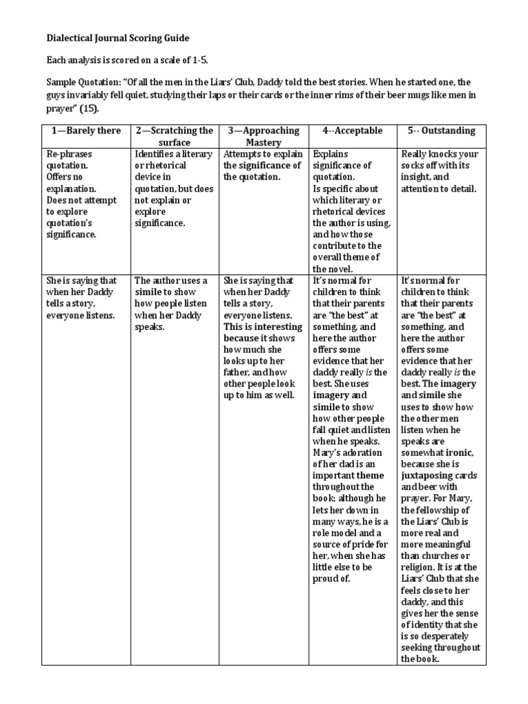 Dialectical Journal Scoring Guide | PDF | Irony | Semiotics
