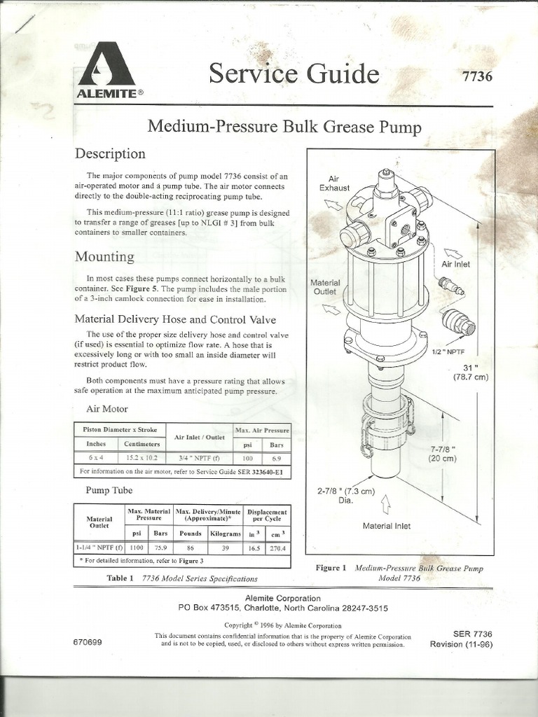 Bomba Alemite Modelo 7736