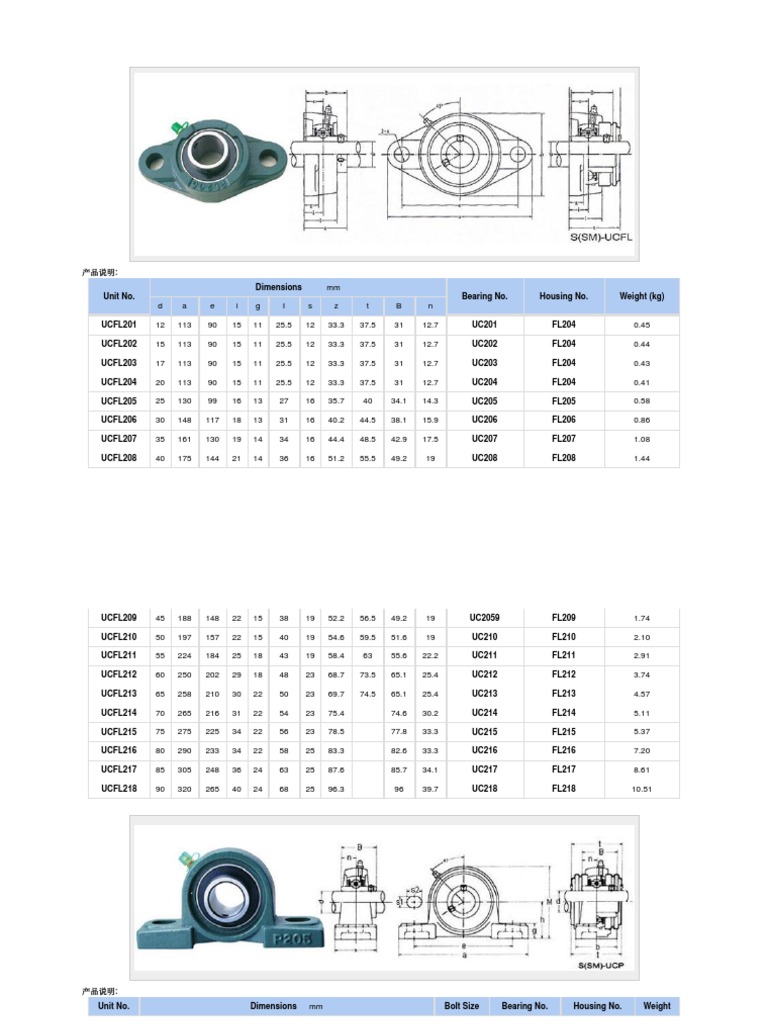 Unit No. Dimensions MM Bearing No. Housing No. Weight (KG) | PDF ...