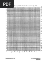 Distribusi Log Pearson Type Iii | PDF | Metode & Bahan Ajar