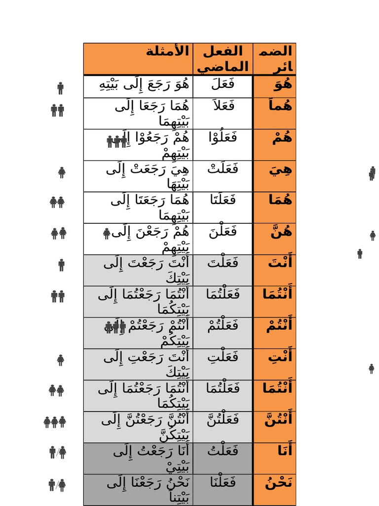 7 Tasrif Madi | PDF
