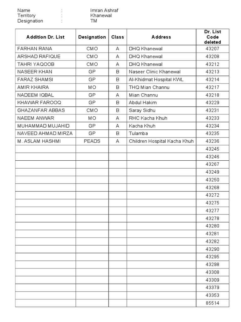 Addition Dr. List Designation Class Address Dr. List Code Deleted | PDF