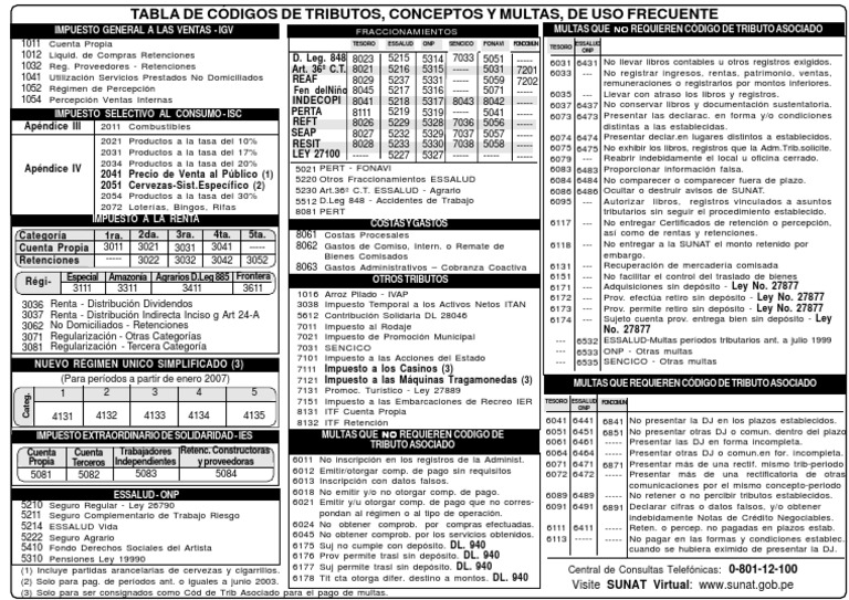 Codigos de Pagos Varios | PDF | Impuestos | Dinero