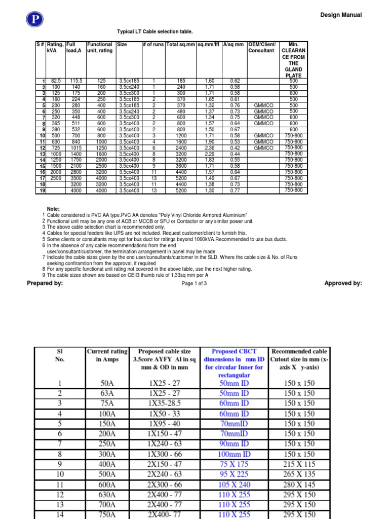 Cable Selection Charts - 062008. | PDF | Polyvinyl Chloride | Building ...