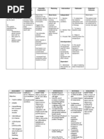 NCP Ineffective Tissue Perfusion | PDF | Heart | Cardiovascular System