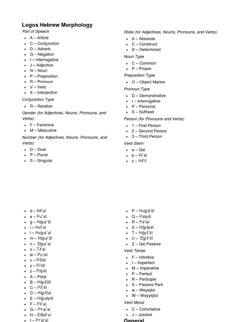 Logos Hebrew Morphology PDF | PDF | Language Arts & Discipline