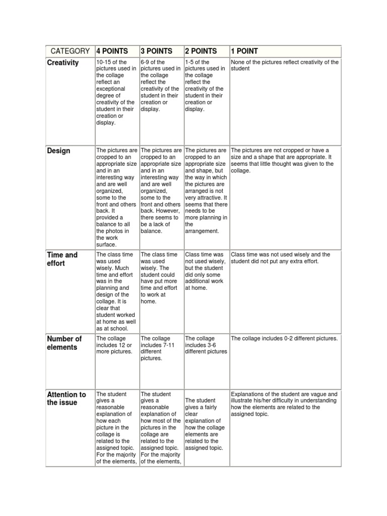 Collage Grading Rubric Guide | PDF | Career & Growth
