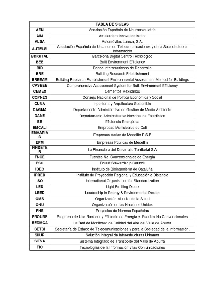 Tabla de Siglas | PDF