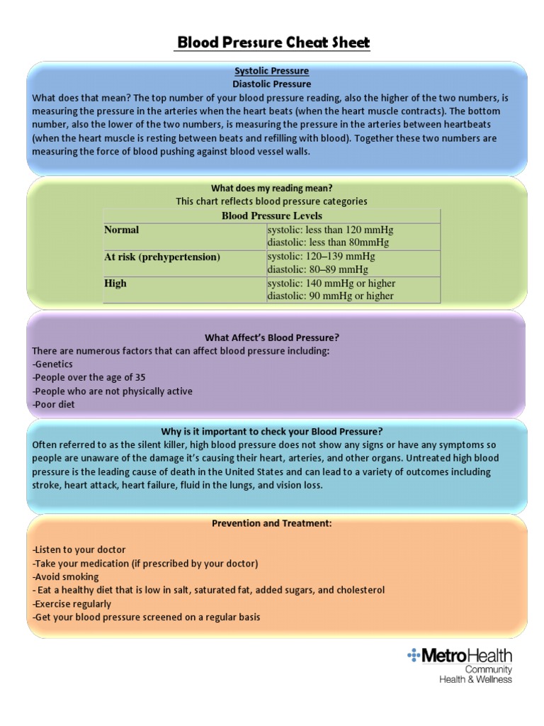 Blood Pressure Cheat Sheet | PDF