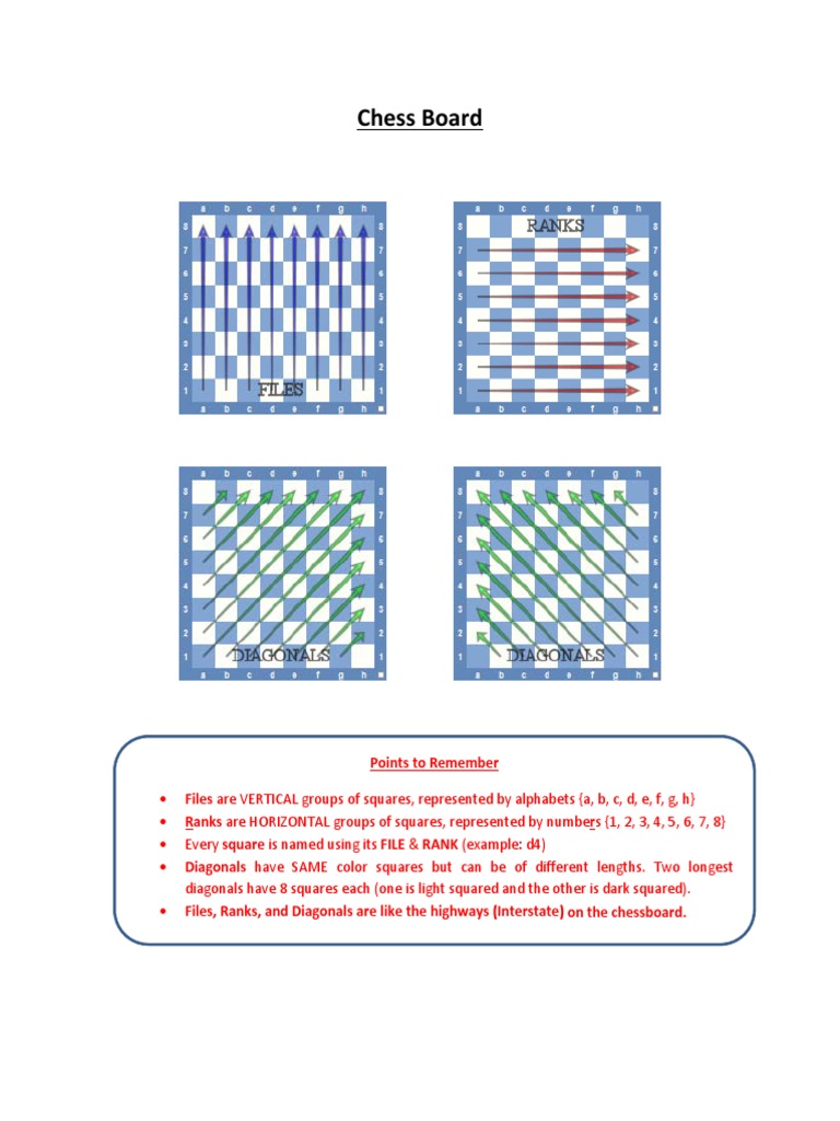 Chess - Introduction | PDF | Language Arts & Discipline