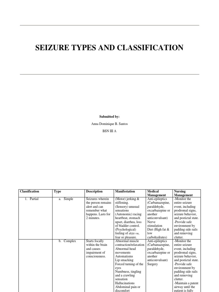 Classification of Seizure and its Types | Epilepsy | Neurology | Free ...