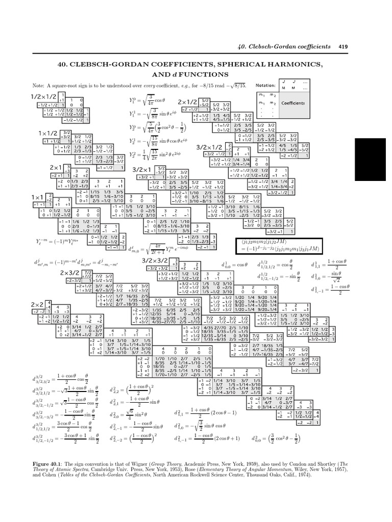 Table of Clebsch-Gordon Coefficients