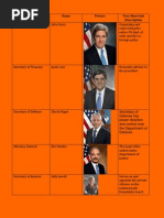 FEMA Org Chart | PDF | United States Department Of Homeland Security ...