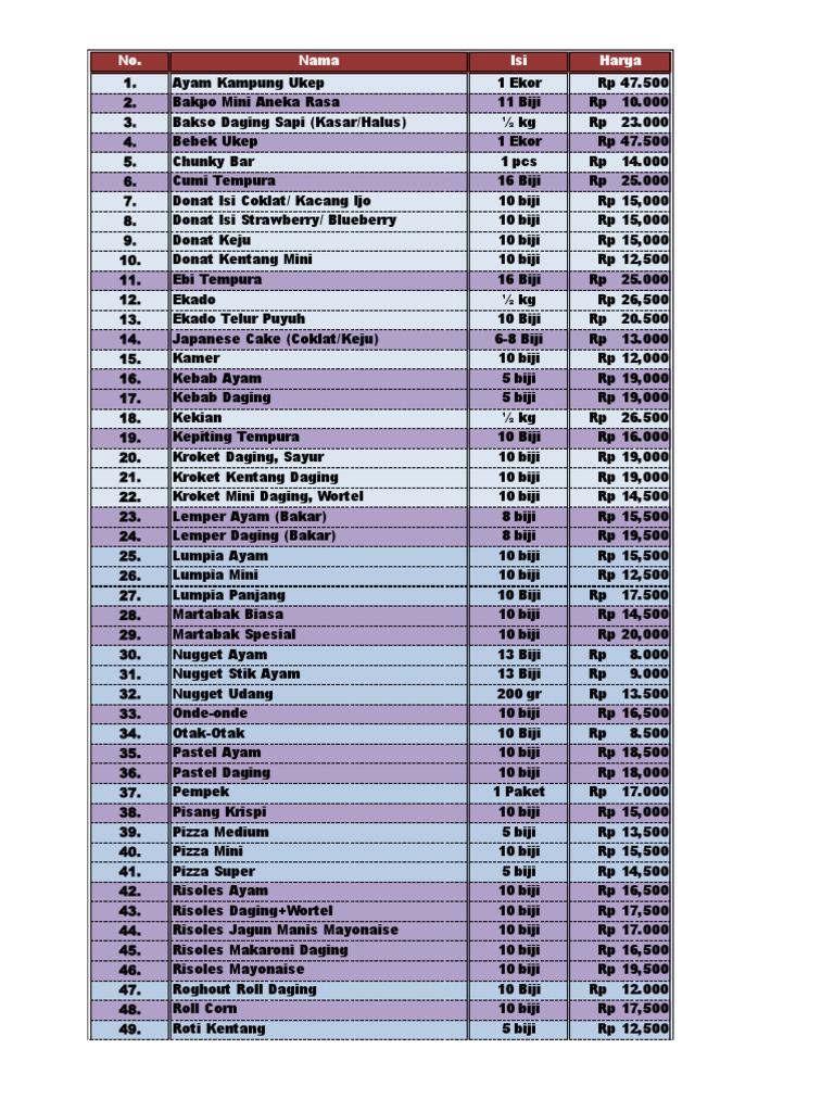 Daftar Harga Frozen Food | PDF