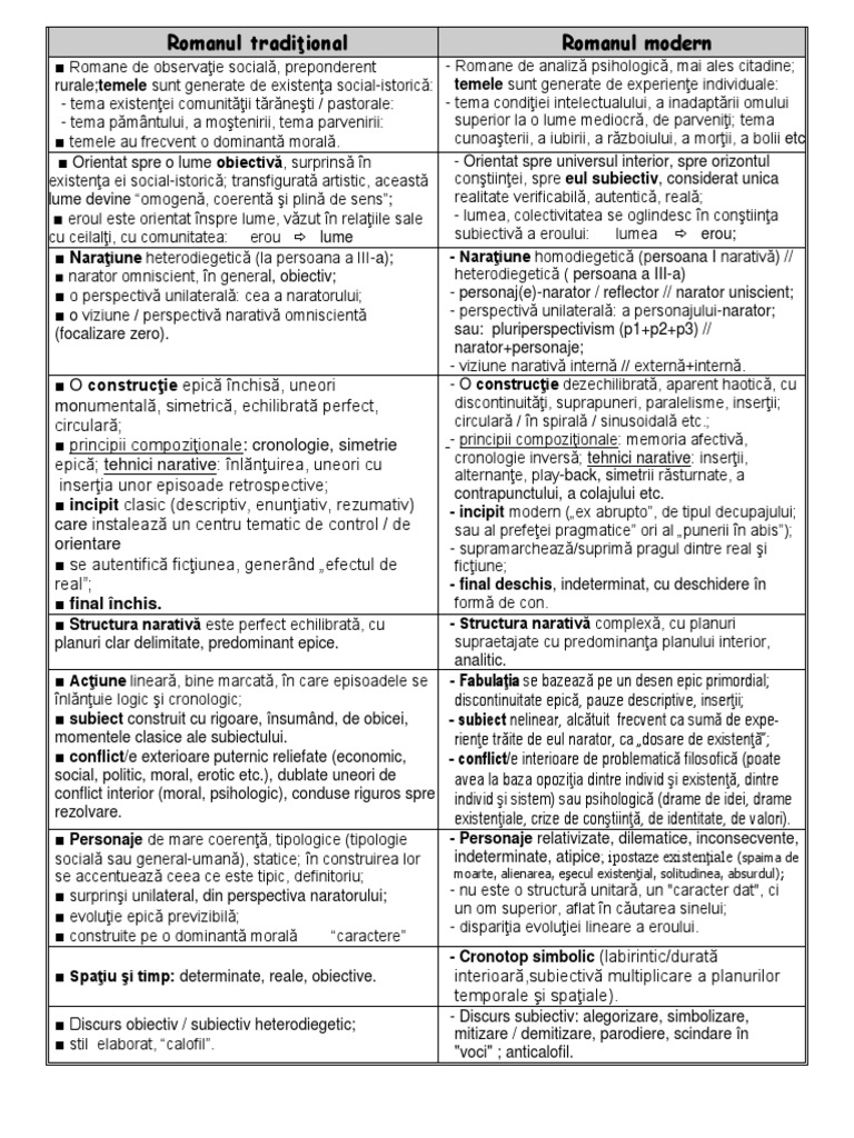 Paralela Intre romanul traditional-romanul modern