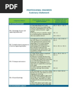 Format of CDR - Competency Demonstration Report | PDF | Competence ...