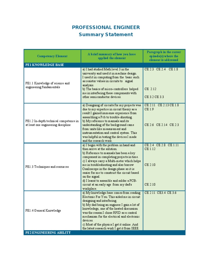 Professional Engineer Summary Statement | PDF | Science And Technology | Electronics