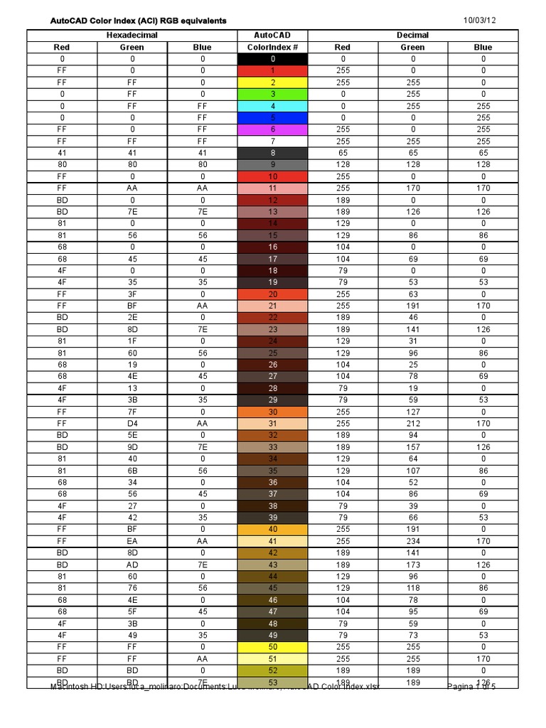 AutoCAD Colors Index | Télécharger gratuitement PDF | Graphisme | Lumière