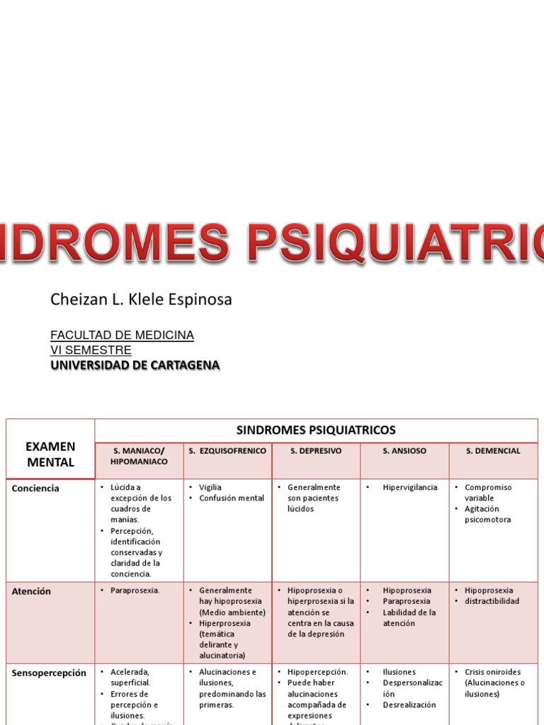 Sindromes Psiquiatricos | PDF | Diagnóstico psiquiátrico | Medicina