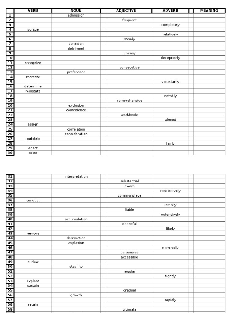 Word Formation Chart | PDF | Grammar | Semiotics