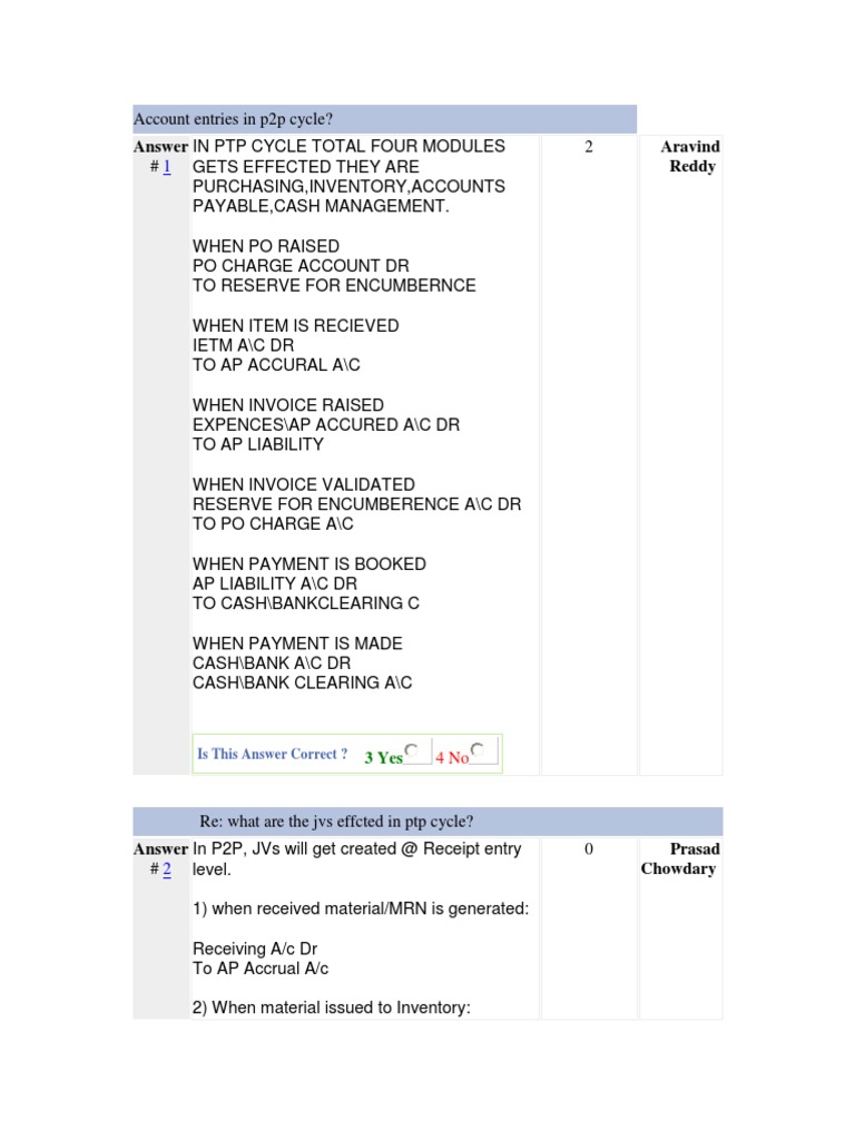 Account Entries in p2p Cycle | PDF | Accounts Payable | Corporations