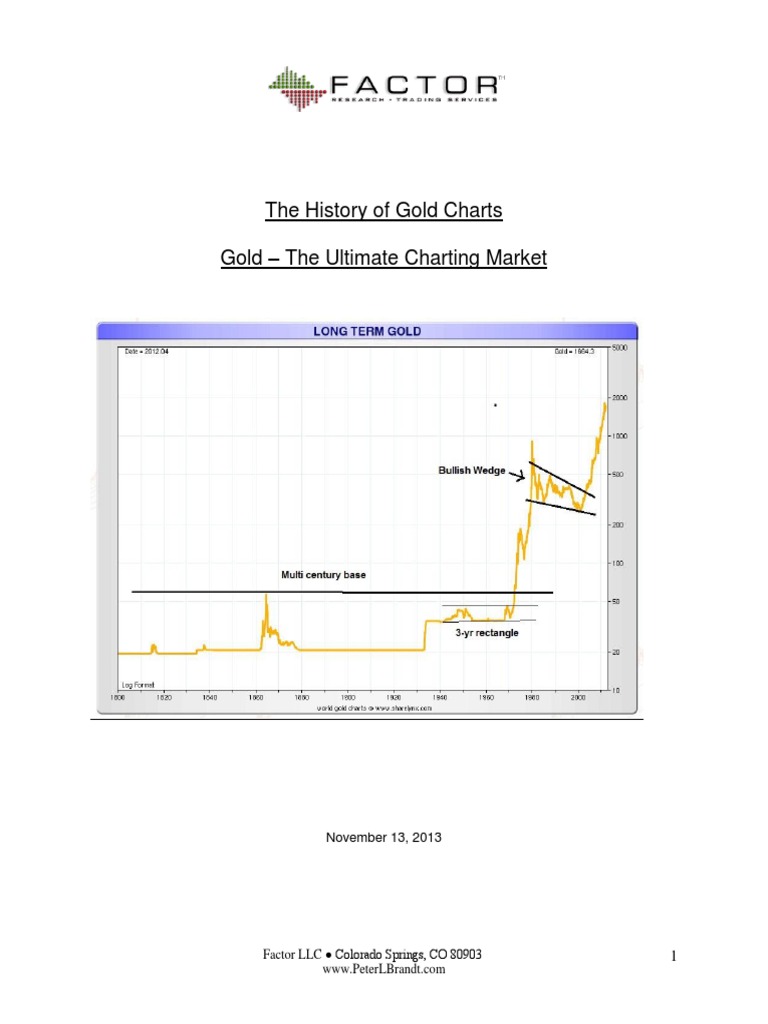 Gold Chart Analysis 2013 | PDF | Market Trend | Financial Markets