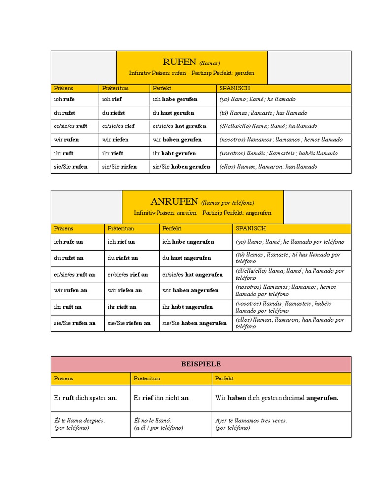 SEPARABLES_EXPLICACION_ANRUFEN