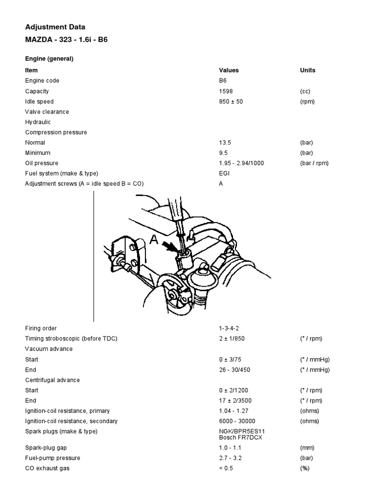 MAZDA 323 16v I B6 | PDF | Ignition System | Distributor