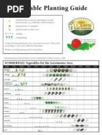 LSU-Ag Planting Guide | PDF | Vegetables | Fertilizer