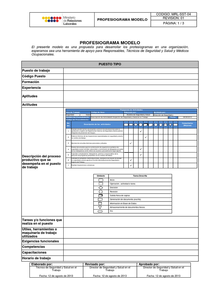 Profesiograma Modelo