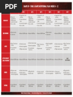 The 28 Day Diet | PDF | Meal | Salad