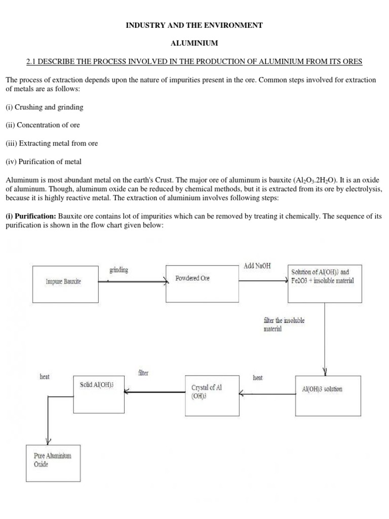 Aluminium Extraction | PDF | Aluminium Oxide | Aluminium