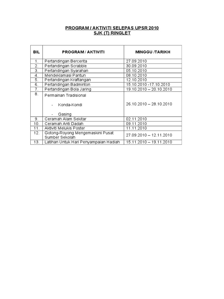 Aktiviti Selepas UPSR 2010 SJK (T) Ringlet | PDF