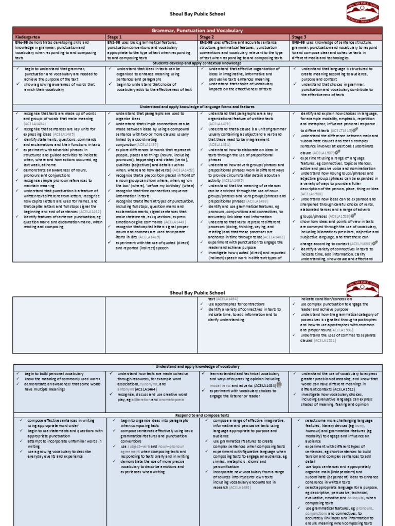 Grammar and Punctuation Skills Guide | PDF | Verb | Sentence (Linguistics)