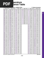 Table For RTD Pt100 (IEC 60751) : - 200 °C To 850 °C | PDF | Electrical ...