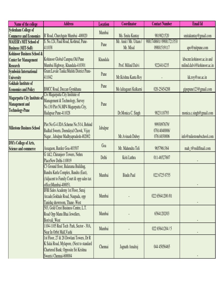 Details of various colleges including names, addresses, locations ...