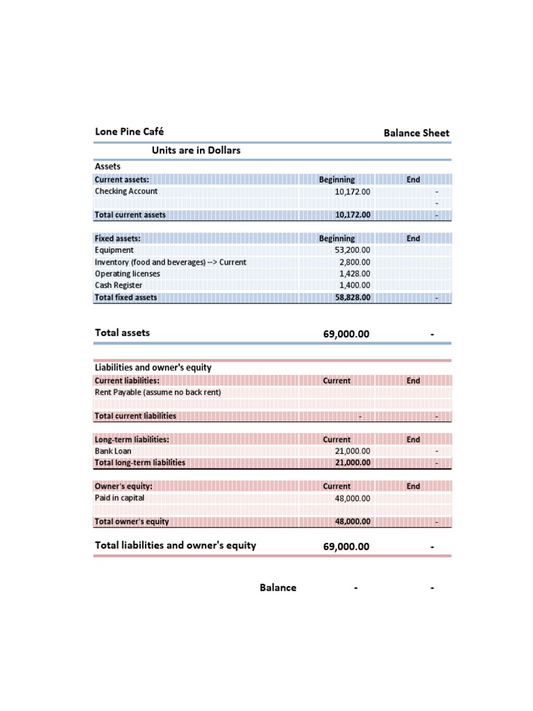 Long Pine Cafe 2-3 Balance Sheet | PDF | Liability (Financial Accounting) | Equity (Finance)