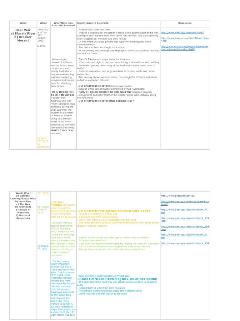 War Table | Download Free PDF | Western Front (World War I) | Military ...