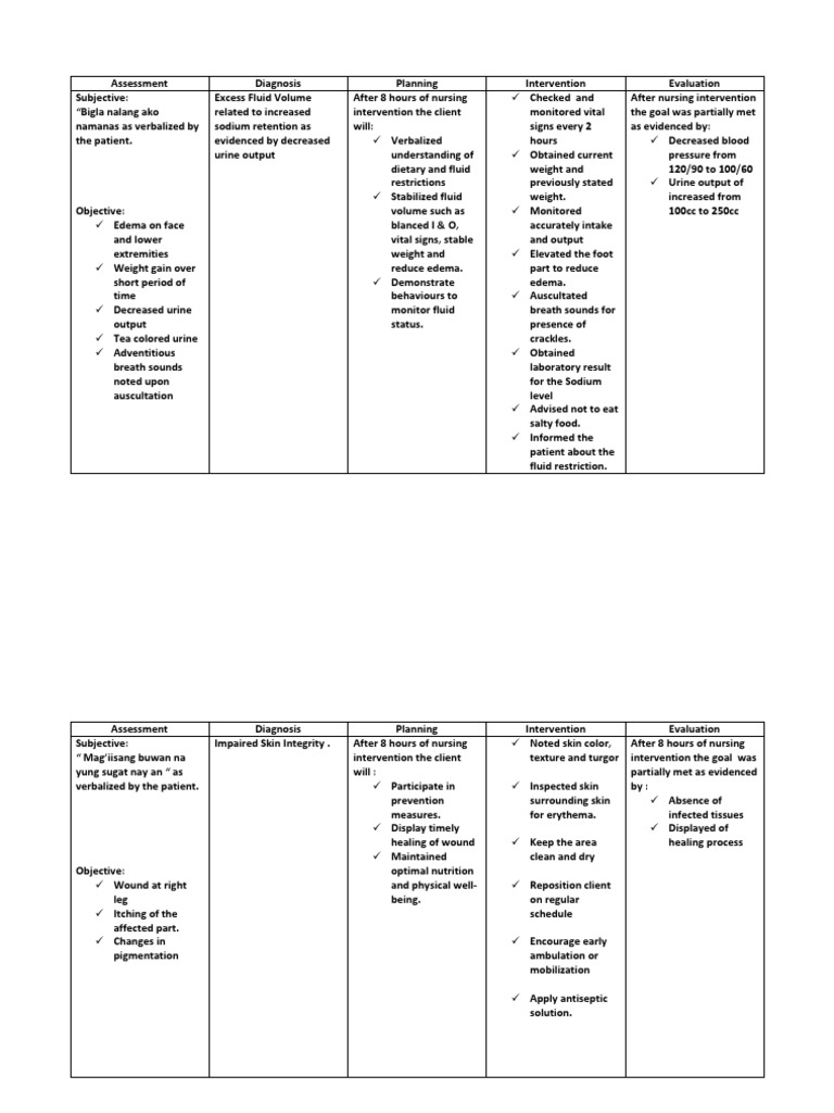 Pedia Ward NCP | PDF