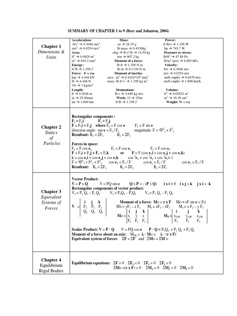 Statics Formulas | PDF