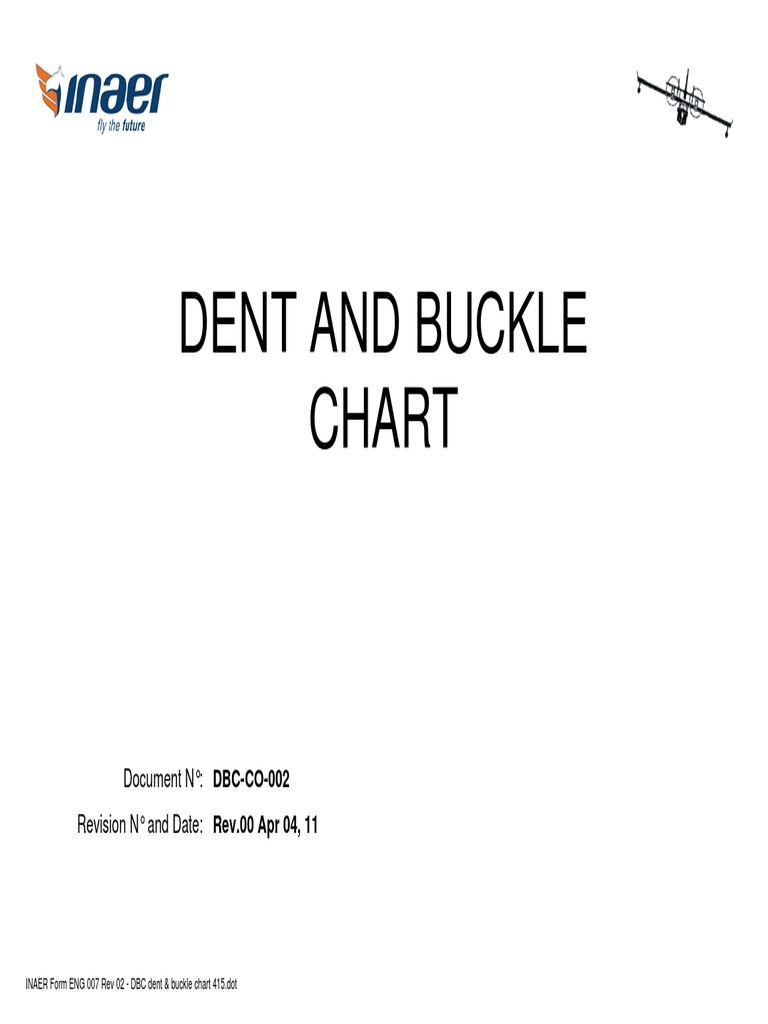 Dent Buckle Chart FlottaCL 415 Parte2 | PDF | Signature | Airplane