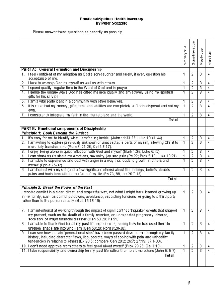 Emotional Spiritual Health Inventory | Anger | Emotions | Free 30-day ...