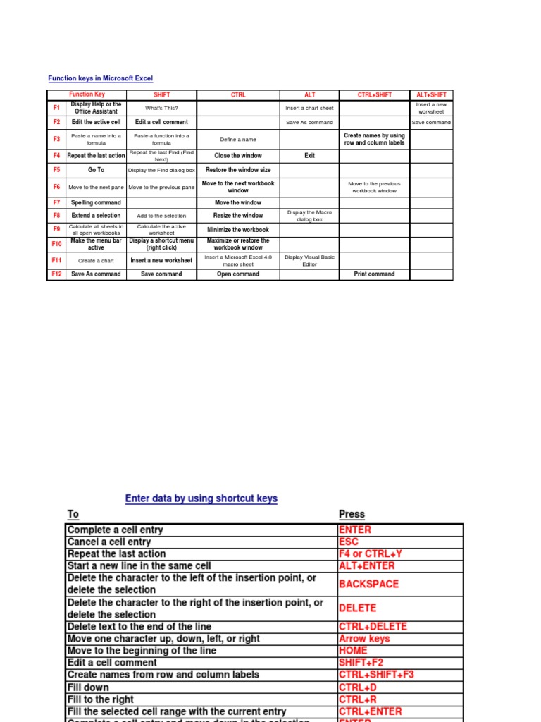 XL Shortcut Keys | Download Free PDF | Button (Computing) | Menu (Computing)
